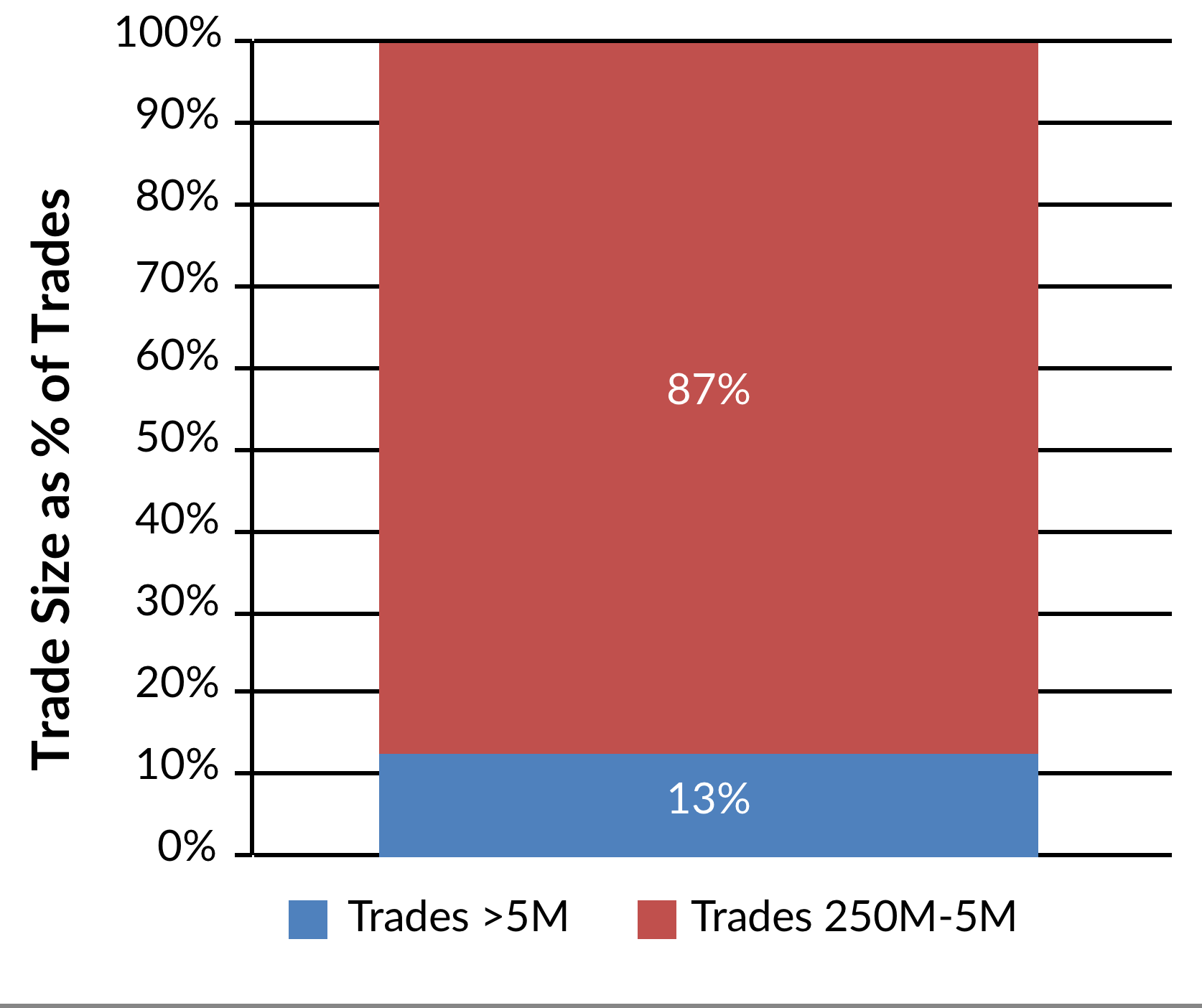 Fixed Income As A Commodity Debunking The Myth AAM Company fixed-income-as-a-commodity-debunking-the-myth-aam-company